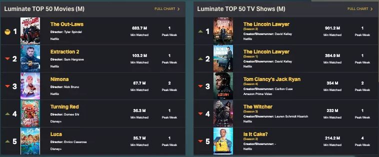 Penske Takes on Nielsen, Promises to 'Bring Transparency to Viewership ...