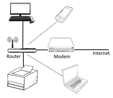 Wireless Routers 101 - Intro to Wi-Fi Network Technology | Tom's Hardware