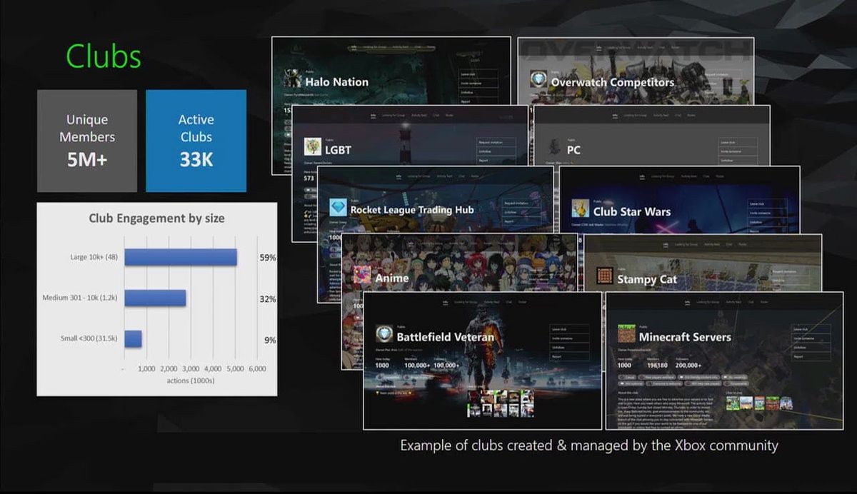 What's going on with Xbox Clubs? | Windows Central