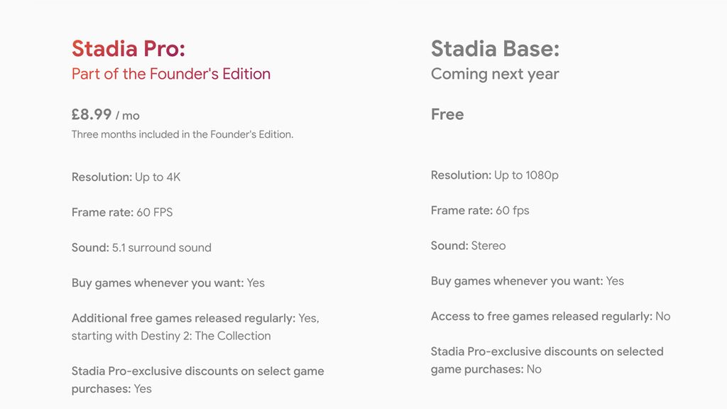 Google Stadia: pricing, games and news for Google's streaming gaming ...