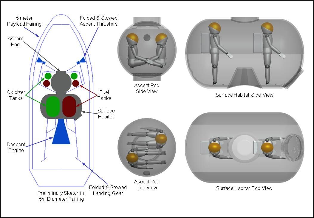 Diagram Of Mars One Pod