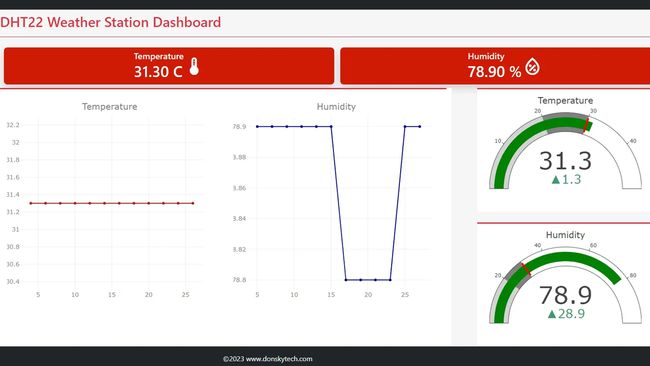 Raspberry Pi Weather Station Uses One Sensor, Displays Data via Web ...