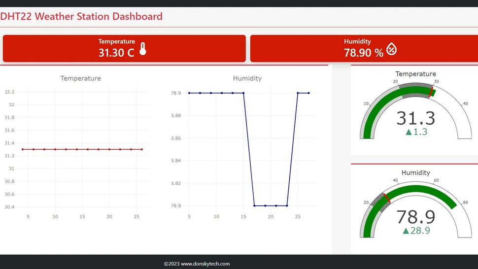 Raspberry Pi Weather Station Uses One Sensor, Displays Data via Web ...