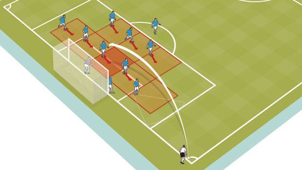How to zonal mark from a corner | FourFourTwo