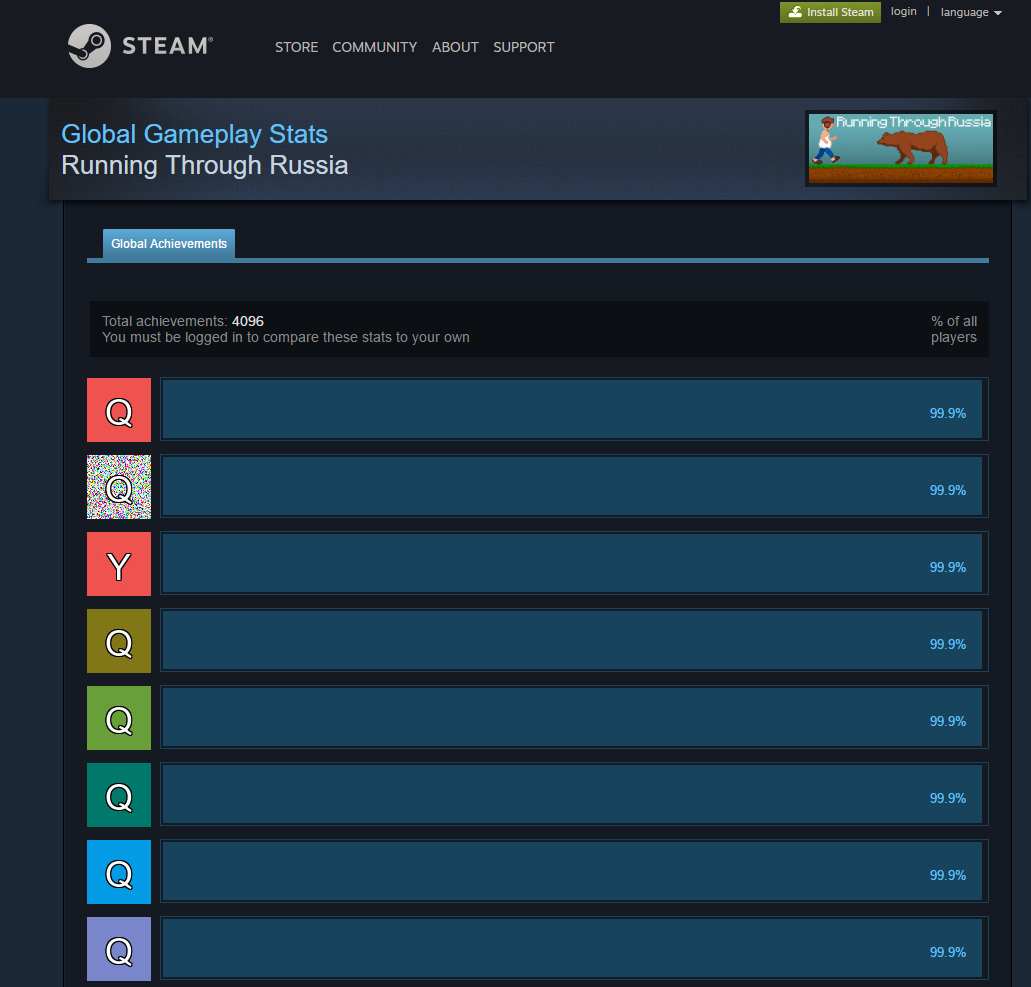 A game with over 4,000 achievements has just launched on Steam | PC Gamer