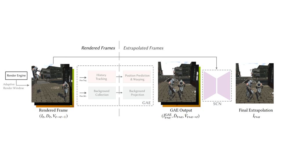 Intel researchers create a method for AI-generating frames in games ...