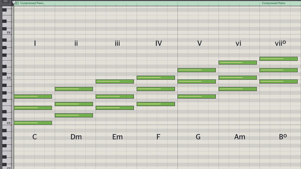Songwriting basics: how to use chromatic mediants to add flavour to ...