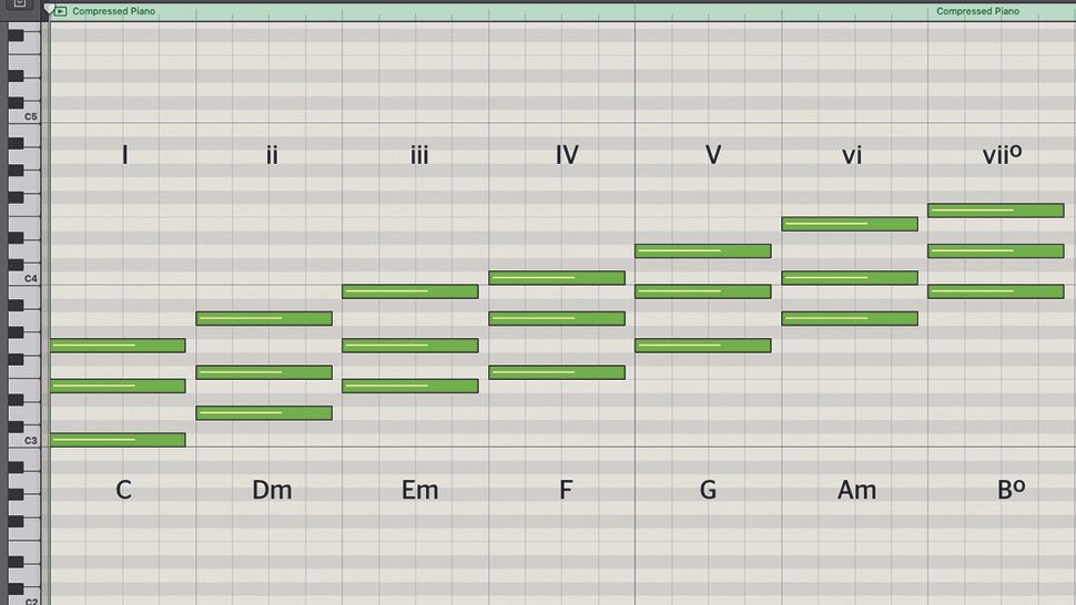 Songwriting basics: how to use chromatic mediants to add flavour to ...