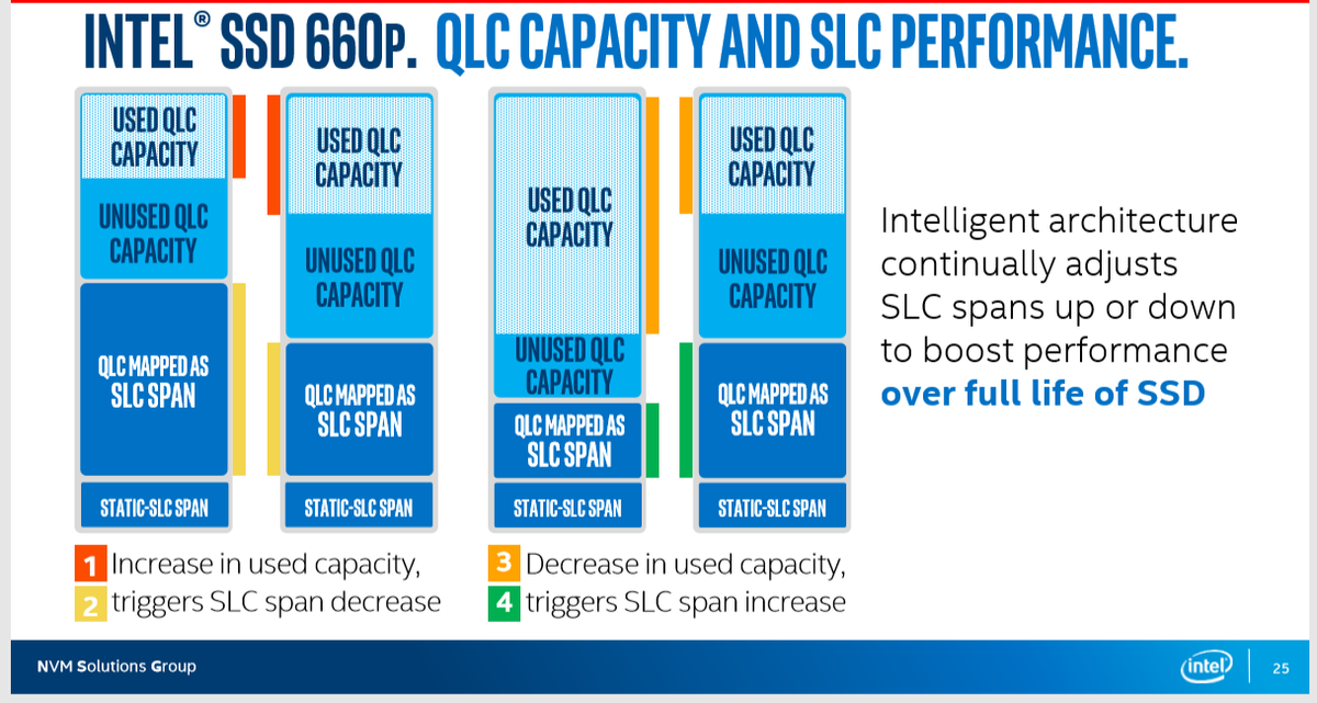 Intel SSD 660p 2TB Review: a QLC Bargain (Update) | Tom's Hardware