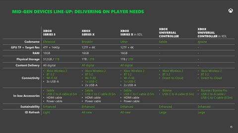 Xbox Series X 2024 refresh (Brooklin): Features, price, design, and ...