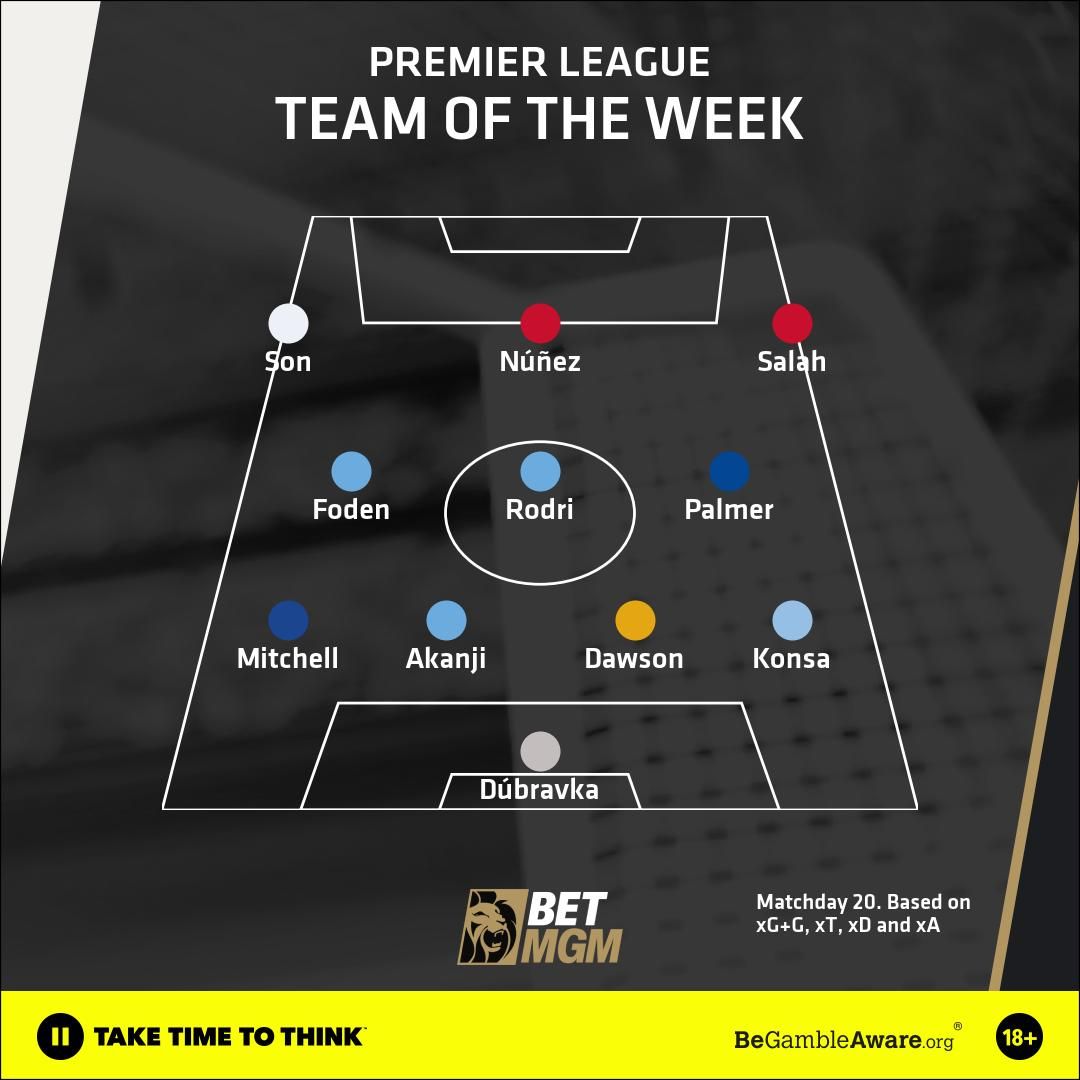 Team of the week: Table-topping Liverpool duo Darwin Nunez and Mo Salah ...
