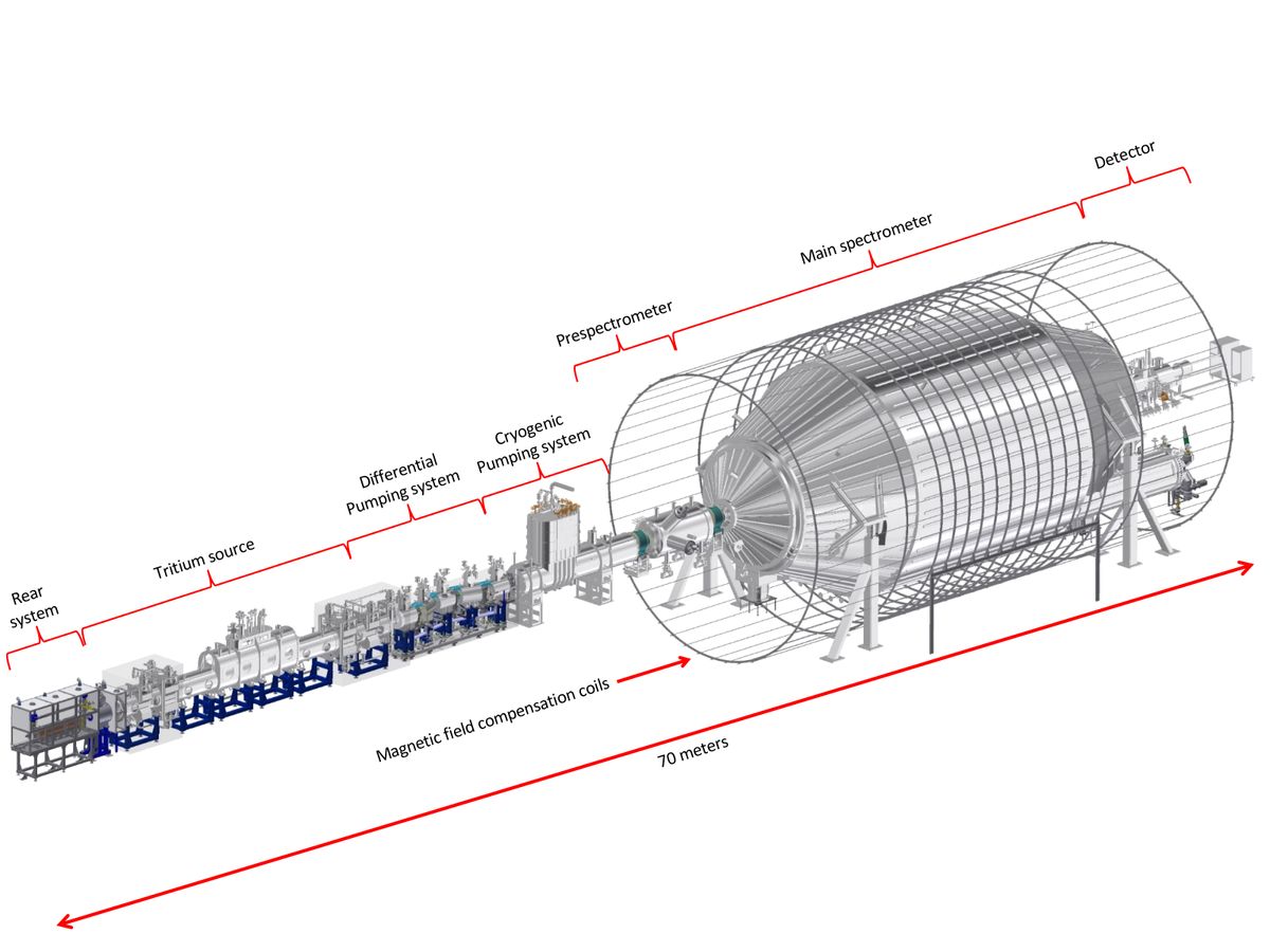 Neutrino Experiment Reveals (Again) That Something Is Missing from Our ...