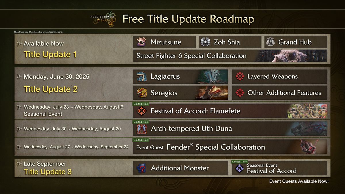 Monster Hunter Wilds roadmap for Title Update 3 and DLC | TechRadar