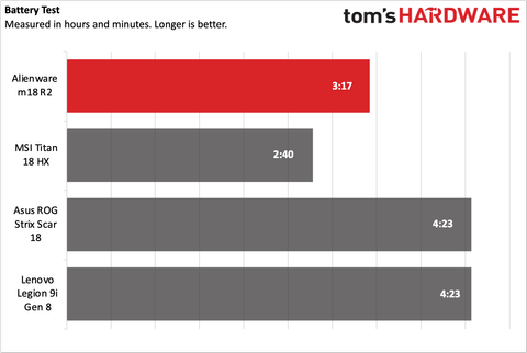 Alienware m18 R2 review: Big battlestation with clicky keys | Tom's ...