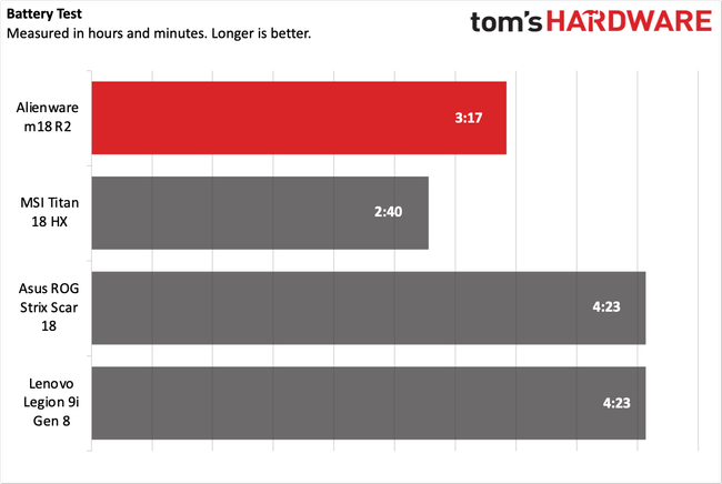Alienware m18 R2 review: Big battlestation with clicky keys | Tom's ...