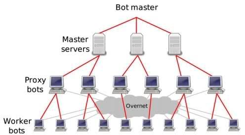 Researchers Take Over Storm Botnet To Study How Spam Works | ITProPortal