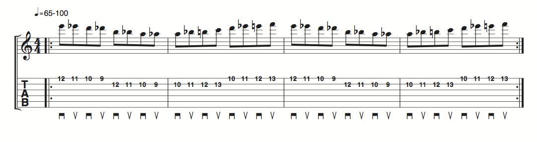 How to make your guitar practice more effective | MusicRadar