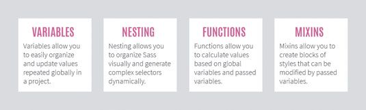 Switch from CSS to Sass in WordPress | Creative Bloq