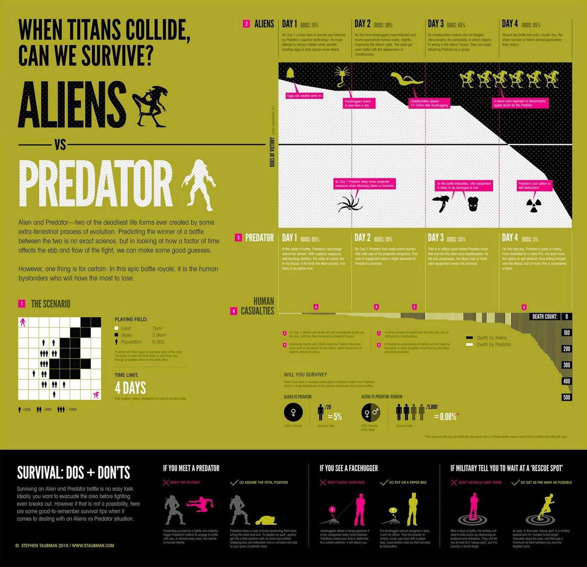 10 top movie infographics | Creative Bloq