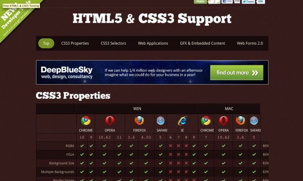 21 essential resource sites for web designers | Creative Bloq