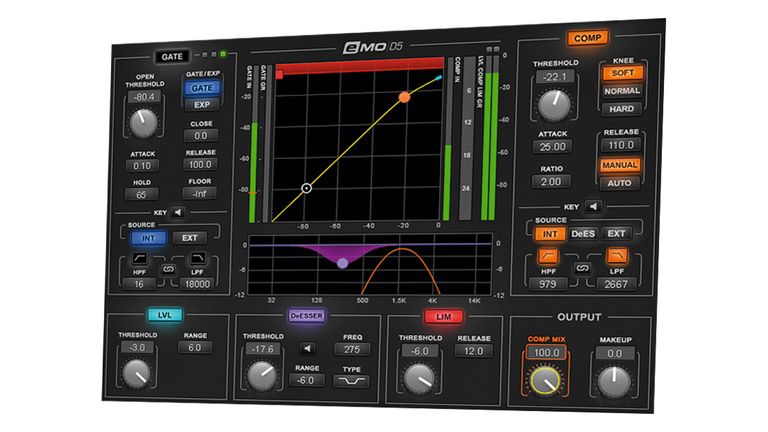 Waves eMo D5 Dynamics review | MusicRadar