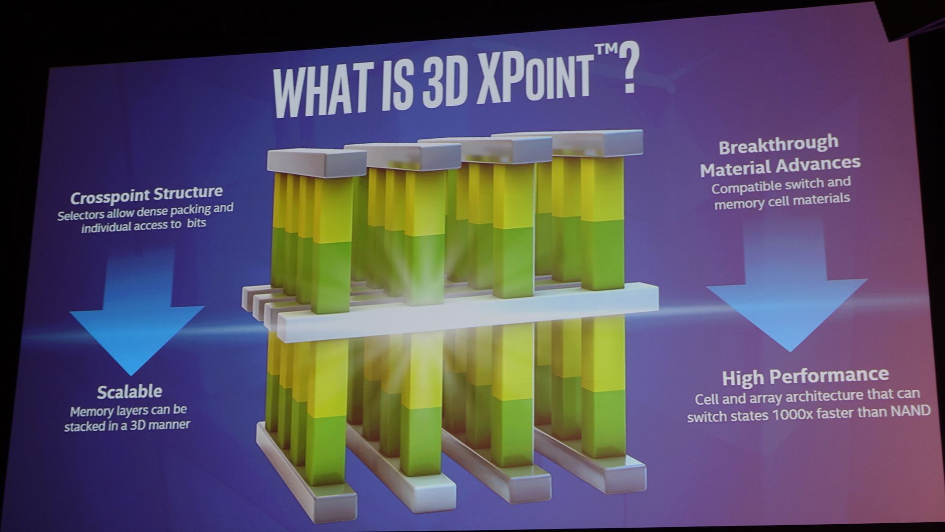 Intel Optane brings the storage octane to SSDs | TechRadar