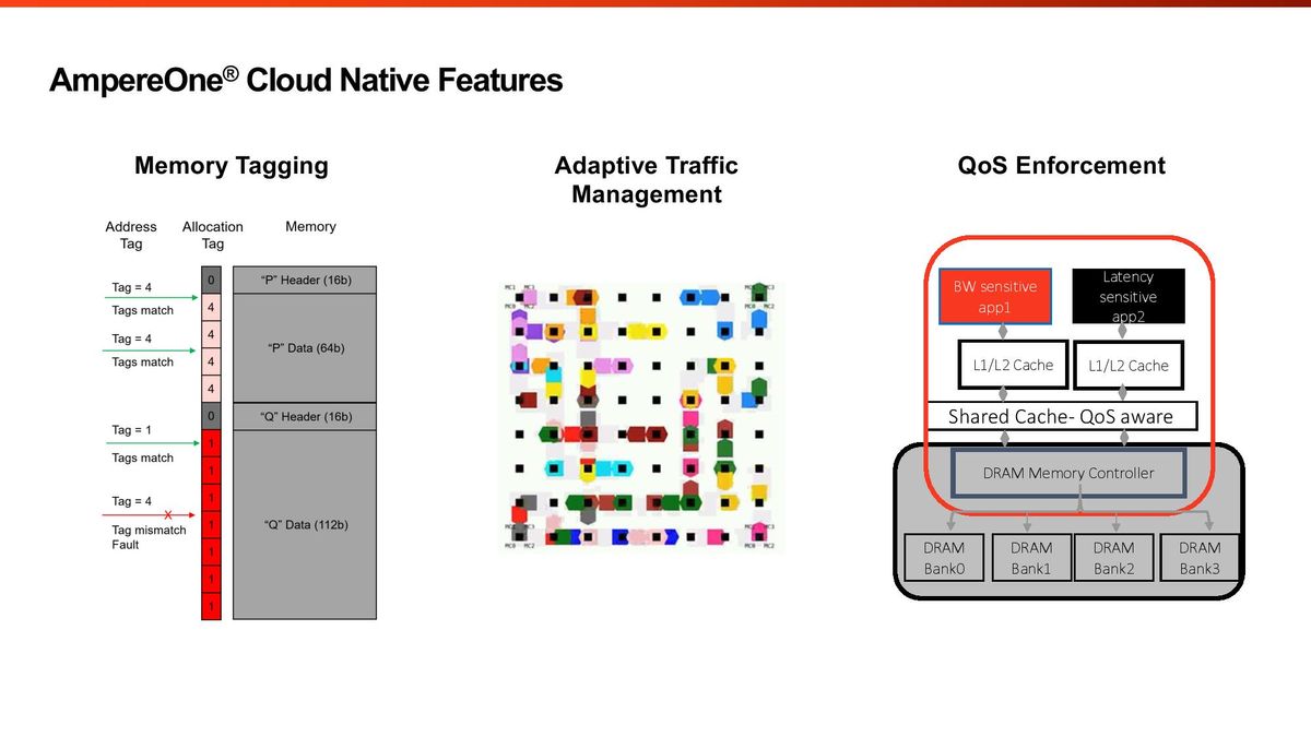Ampere unveils monstrous 512-core AmpereOne Aurora processor — custom AI engine, support for HBM ...