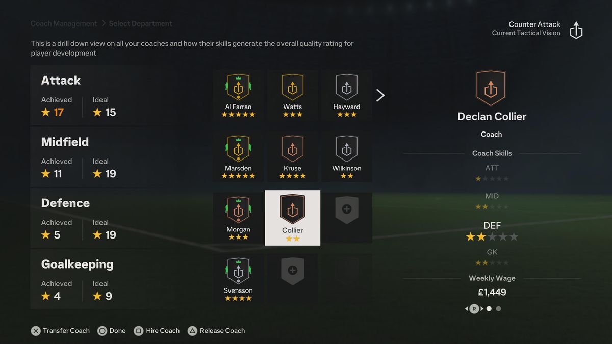 FC 24 Career Mode guide to scouting the best players and handling ...