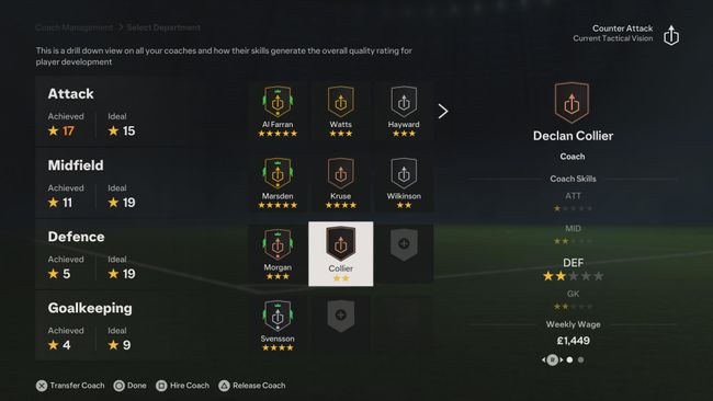 FC 24 Career Mode guide to scouting the best players and handling ...