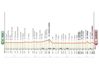 Milan-San Remo past winners | Cyclingnews