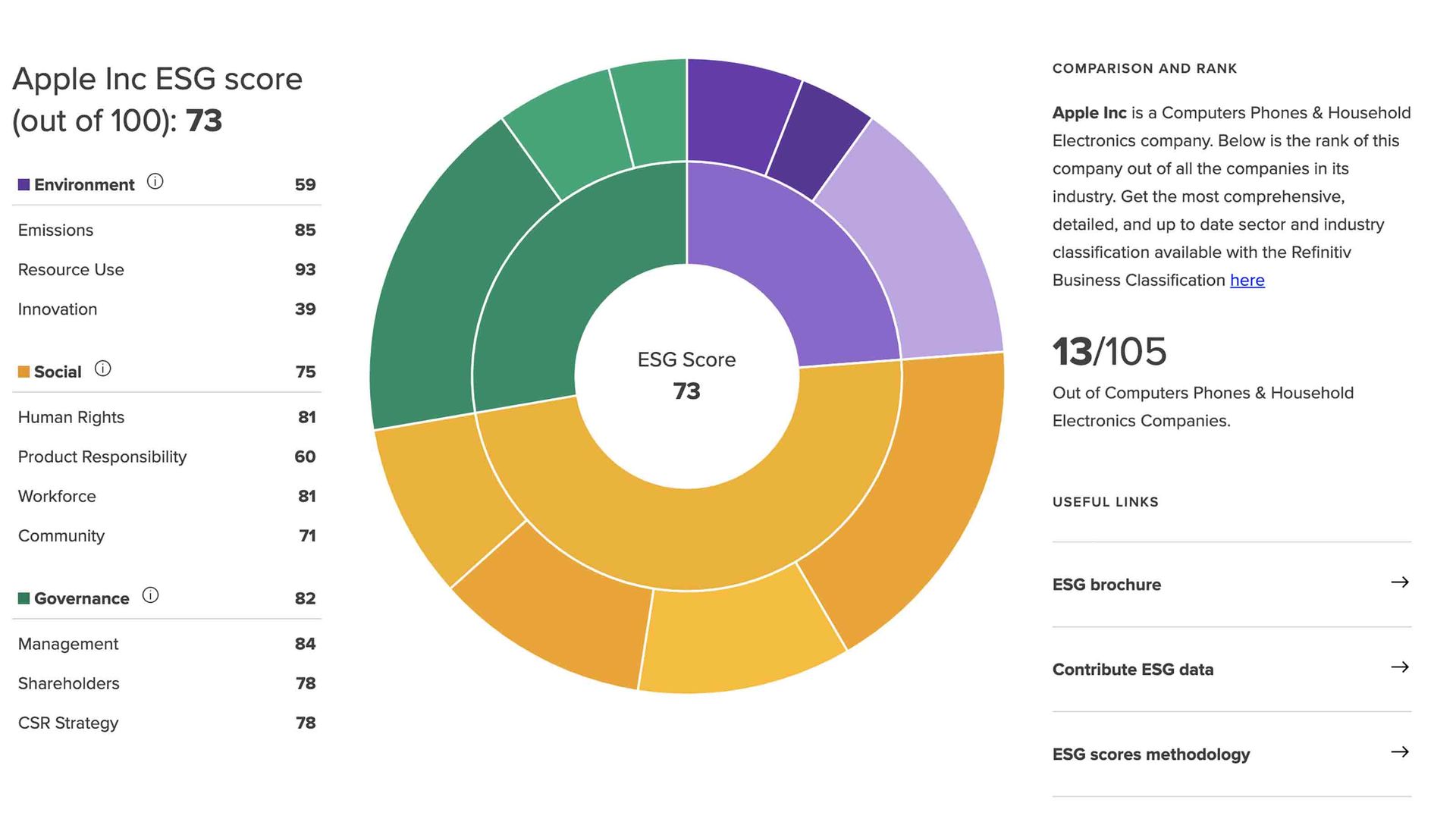 9 ESG Tools for Sustainable Investors | Kiplinger