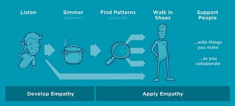 Why UX design patterns work and how to use them | Creative Bloq