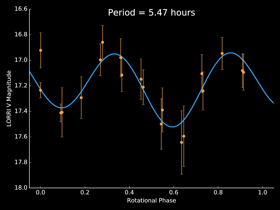 Beyond Pluto, New Horizons Studies Distant Icy Object | Space