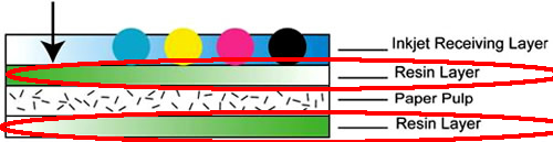 Test Your Photos: Water Resistance - Picking The Best Ink And Paper For ...