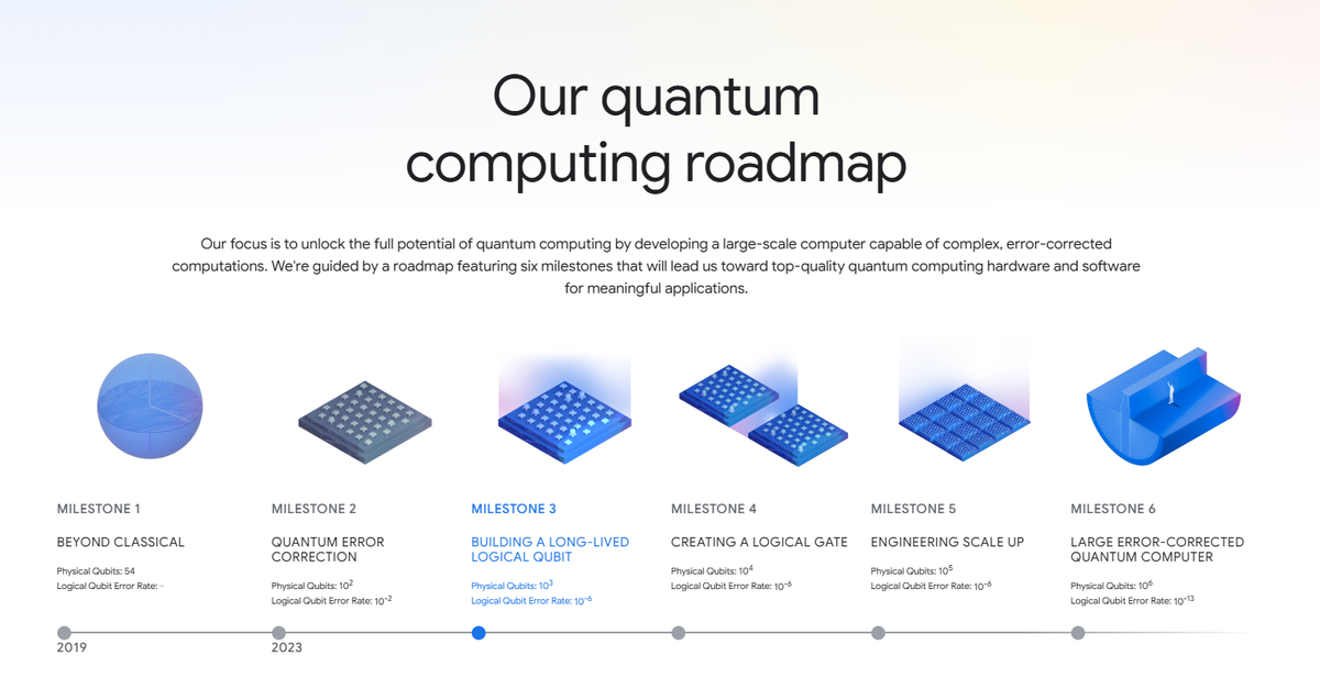 The future of Quantum computing — the tech, companies, and roadmaps ...