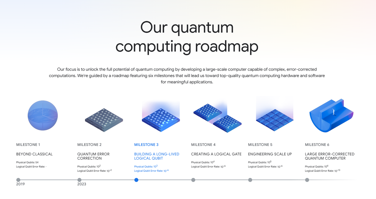 The future of Quantum computing — the tech, companies, and roadmaps ...