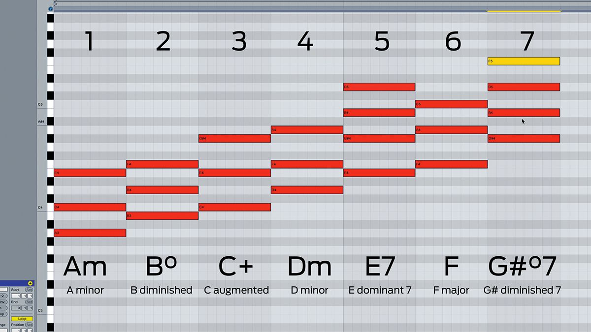 40 basic music theory terms you need to know | MusicRadar
