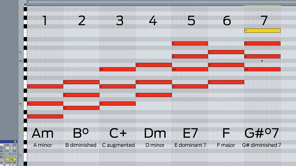 40 basic music theory terms you need to know | MusicRadar