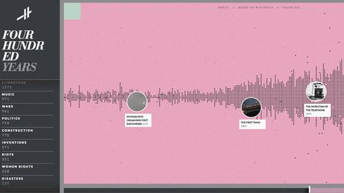 Articles by Creative Bloq Staff | Creative Bloq