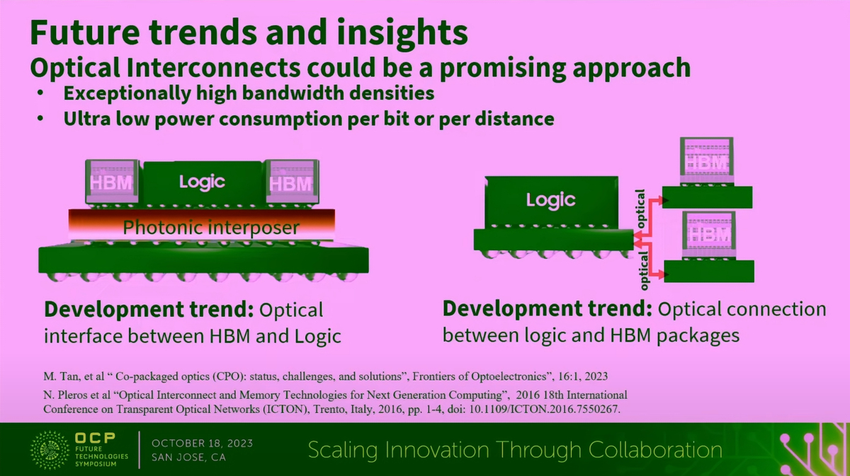 The Future of HBM Is Lightspeed - Designs of the Future to Integrate Photonics | Tom's Hardware