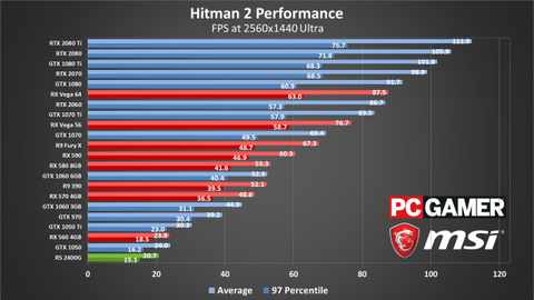 Hitman 2 system requirements and performance | PC Gamer