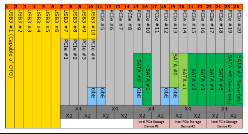 Why Intel Created The C232 And C236 Workstation Chipsets | Tom's Hardware
