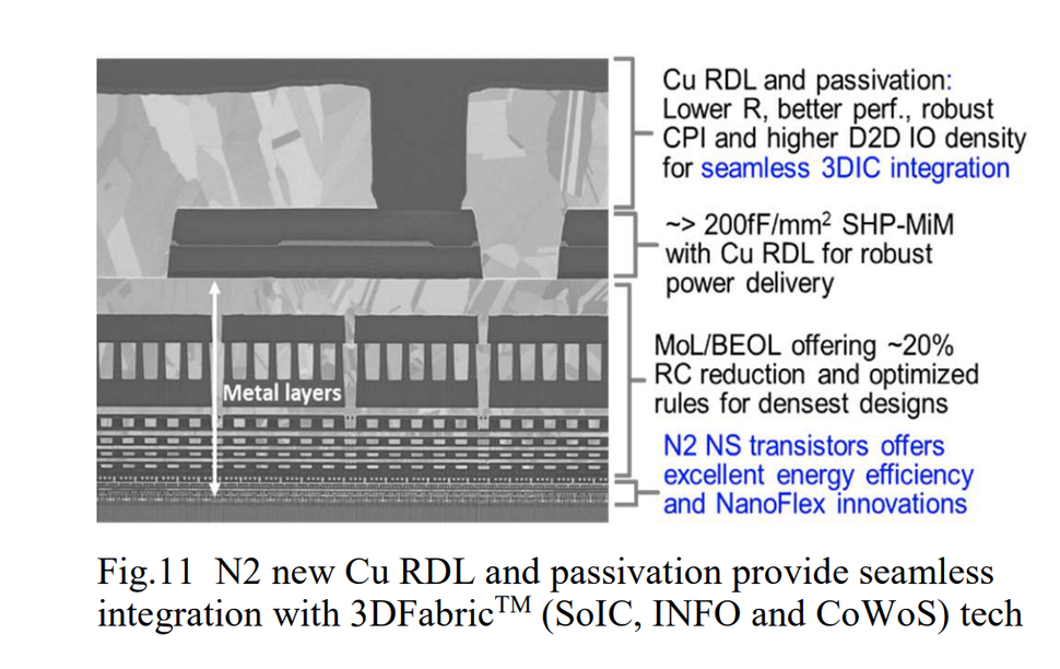 TSMC shares deep-dive details about its cutting edge 2nm process node at IEDM 2024 — 35 percent ...