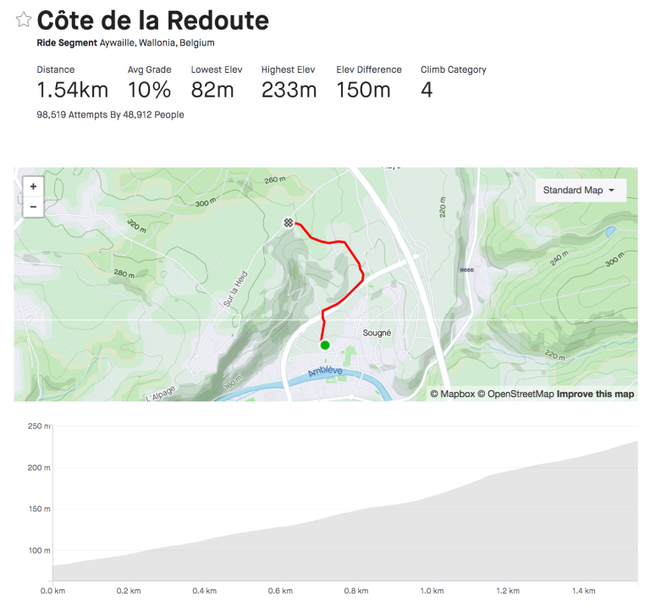 What is the Côte de la Redoute? Inside the decisive climb of Liège ...