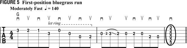 20 tasty country guitar licks that will knock 'em dead in Nashville ...