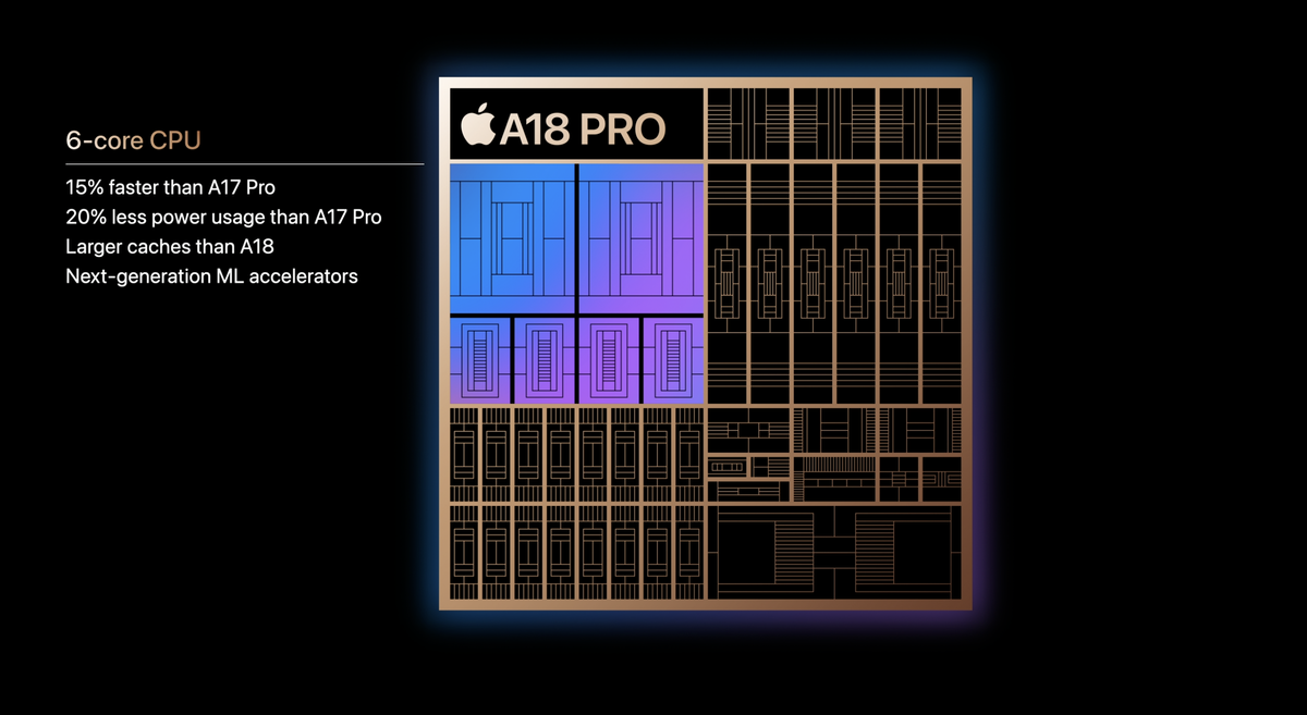 Apple's A18 and A18 Pro processors powers the iPhone 16 and 16 Pro ...