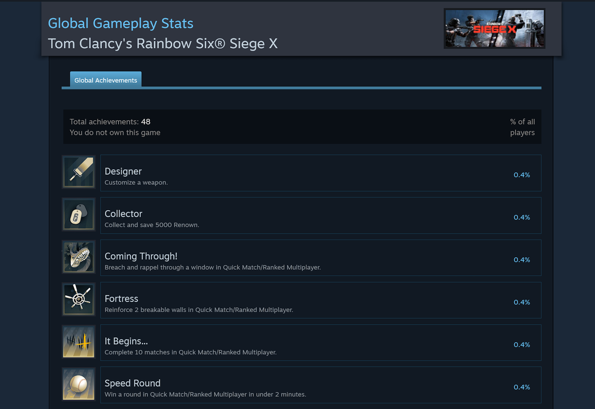 It took a full 10 years but one of Ubisoft's most popular games finally ...