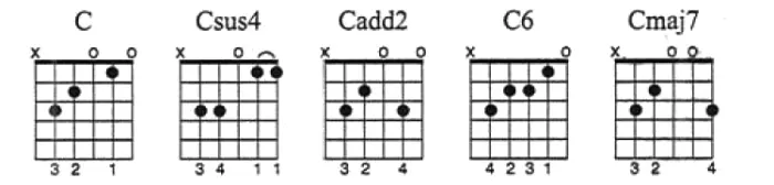 46 Chord Shapes You Must Know: The Ultimate Guide to Chord ...