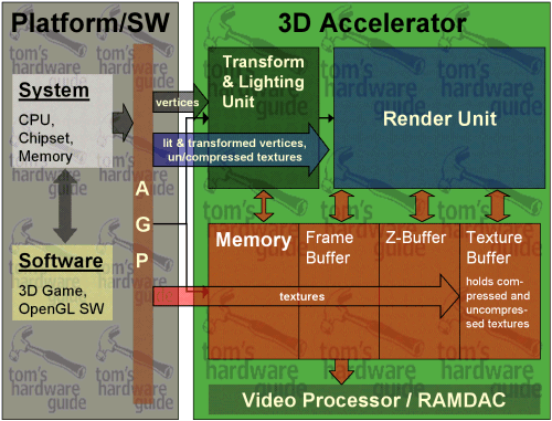 3D Benchmarking - Understanding Frame Rate Scores | Tom's Hardware