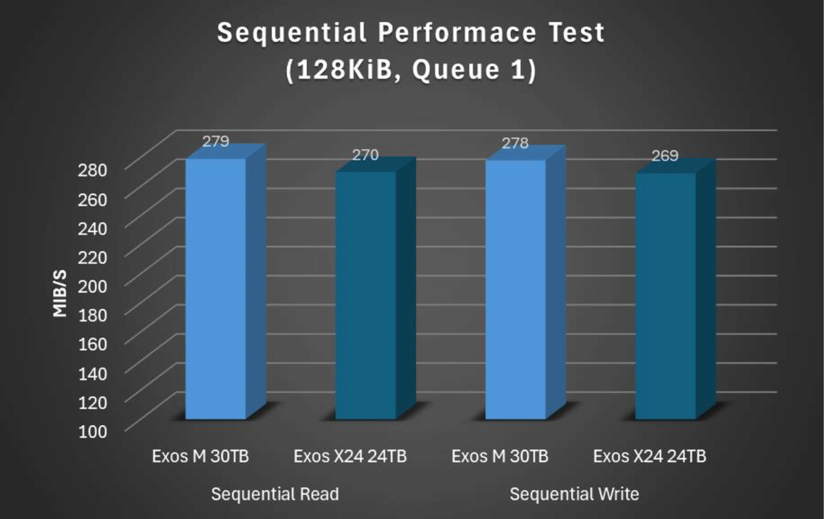 Seagate unveils 30TB HAMR HDDs for the masses — laser-powered IronWolf Pro and Exos drives are ...